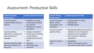 Assessment in Writing.pptx