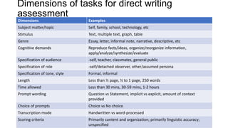 Assessment in Writing.pptx