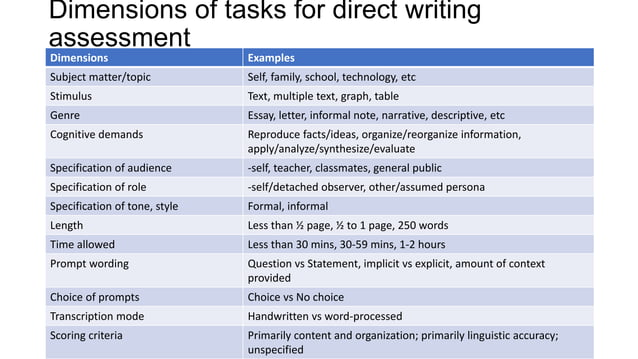 Assessment in Writing.pptx
