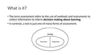 Assessment in Writing.pptx