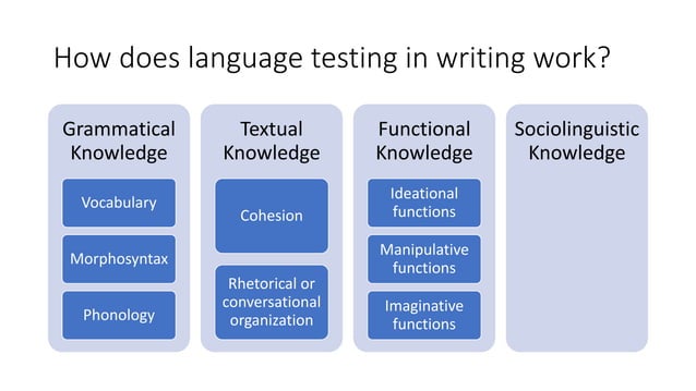 Assessment in Writing.pptx