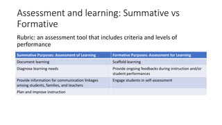 Assessment in Writing.pptx