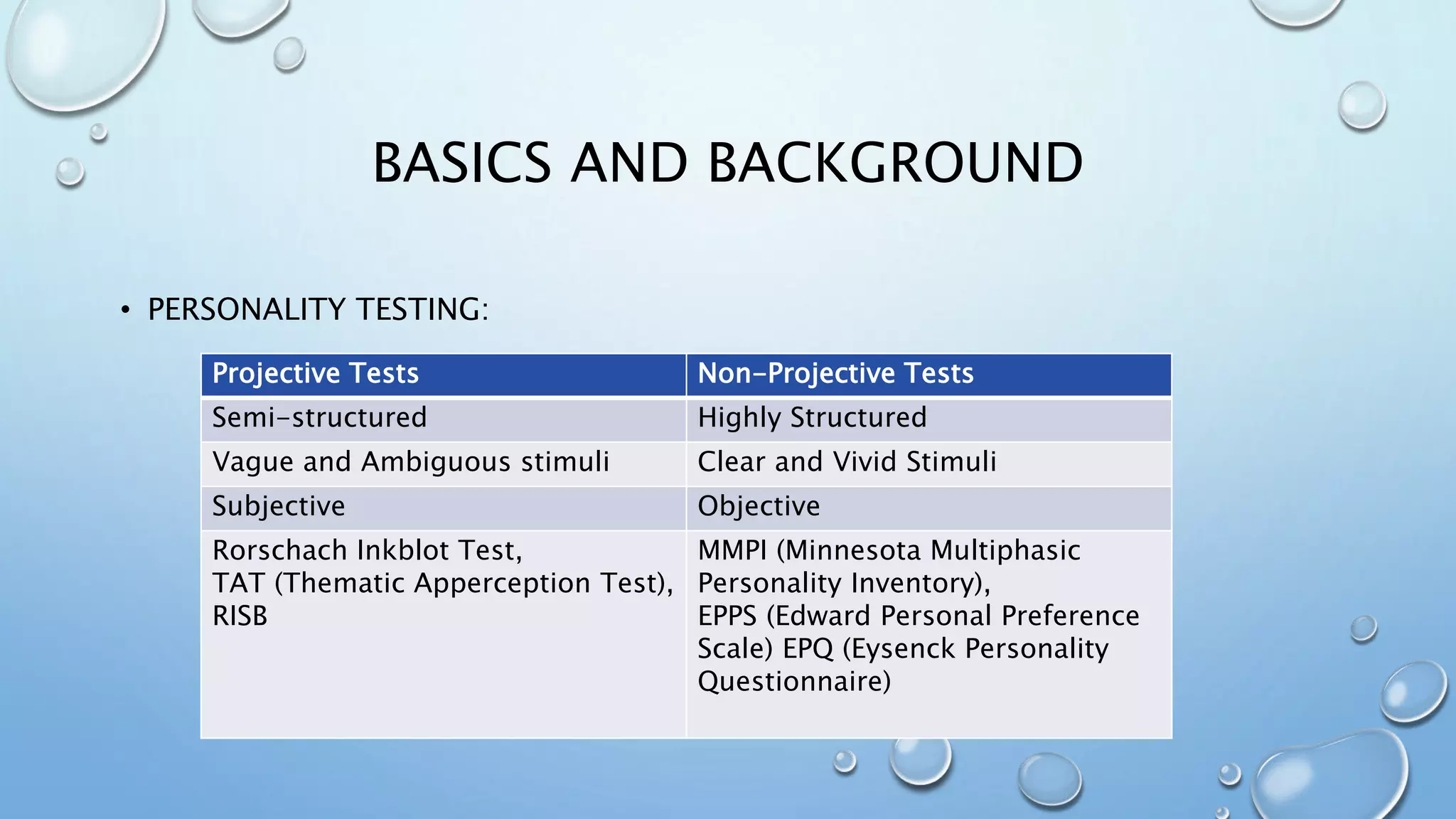 (RISB).pptxRotter’s Incomplete Sentences Blank Test | PPTX