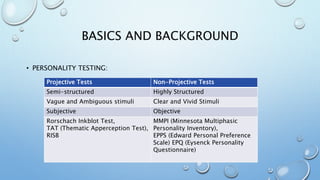 (RISB).pptxRotter’s Incomplete Sentences Blank Test | PPTX