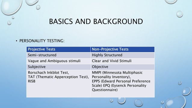 (RISB).pptxRotter’s Incomplete Sentences Blank Test