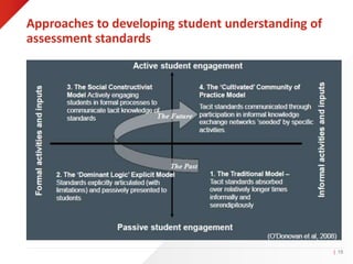 Assessment literacy | PPTX