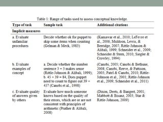 Assessment literacy | PPT