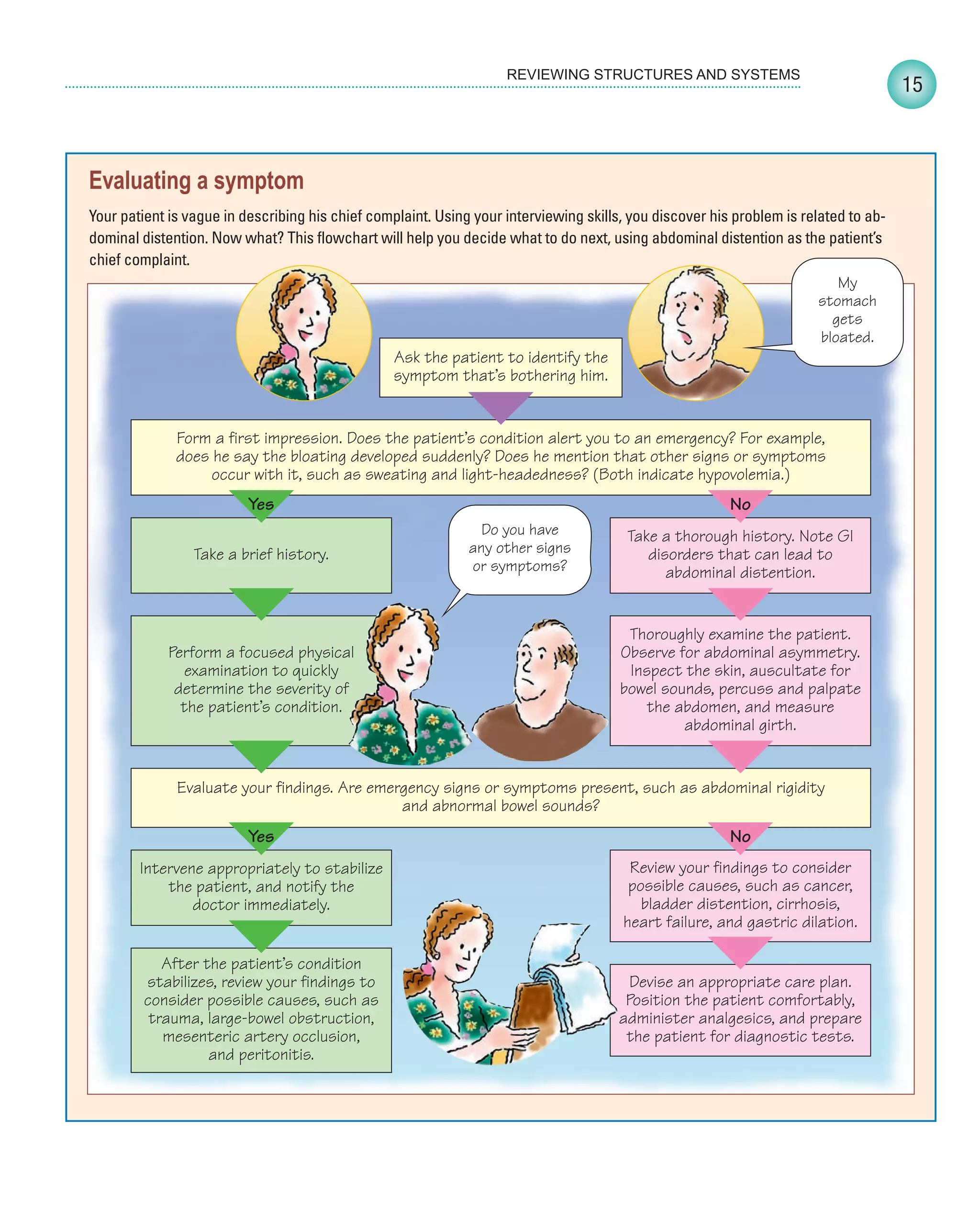 Assessment Made Incredibly Easy, 4th Edition ( PDFDrive ) (1).pdf