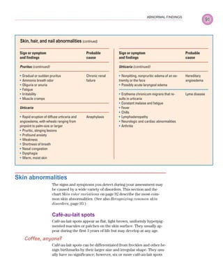 Assessment Made Incredibly Easy, 4th Edition ( PDFDrive ) (1).pdf