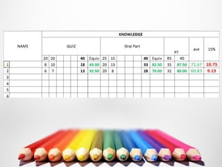 Assessment matrix | PPT