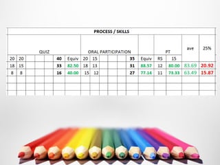 Assessment matrix | PPT