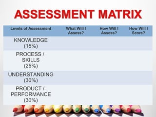 Assessment matrix | PPT