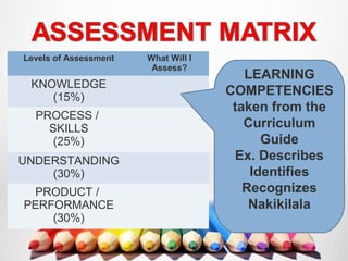 Assessment matrix | PPT