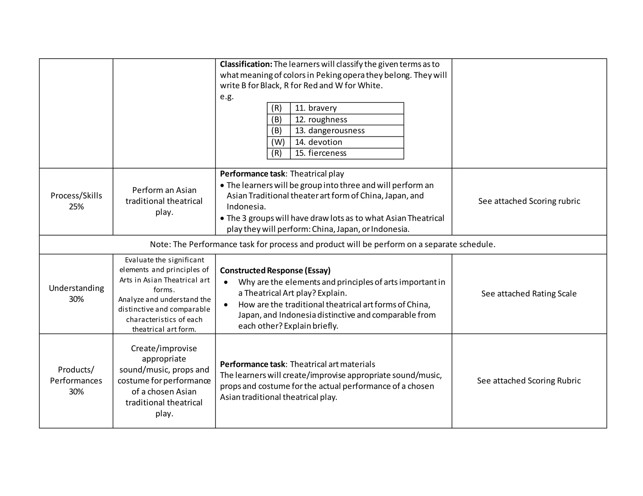 Assessment Matrix | DOCX | Roleplaying Games | Games and Puzzles