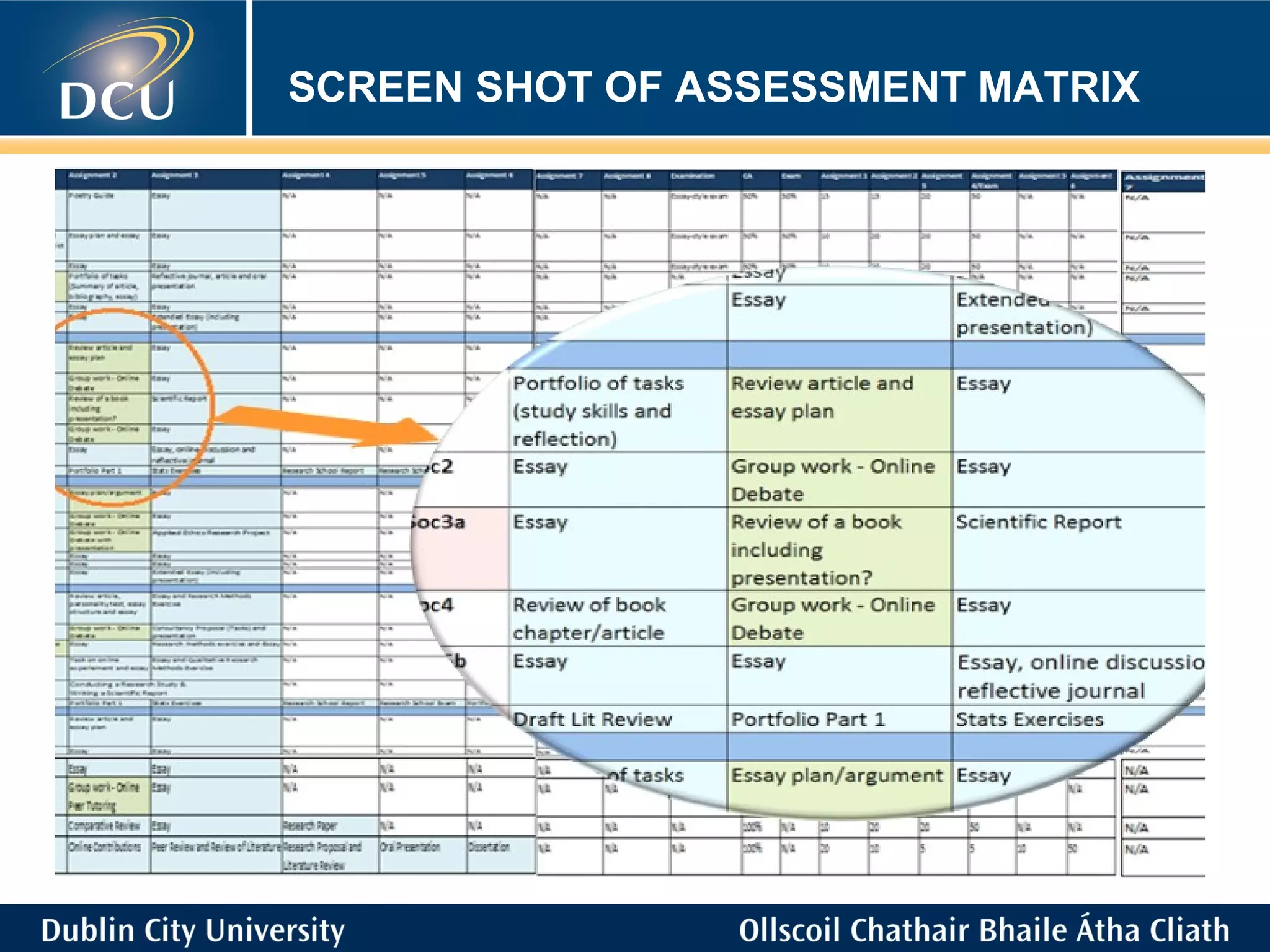 Designing and Developing Assessments - the Assessment Matrix and ...