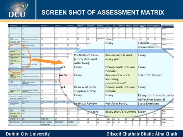 Designing and Developing Assessments - the Assessment Matrix and ...