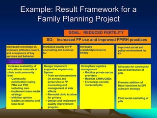 Assessment MEAL Frameworks in scientific field.ppt