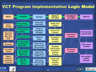 Assessment MEAL Frameworks in scientific field.ppt