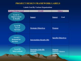 Assessment MEAL Frameworks in scientific field.ppt