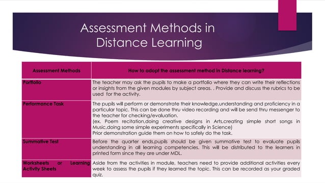 Assessment Method Tools For Distance Learning Pptx