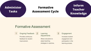 Summative & Formative Assessment Methods | PPTX