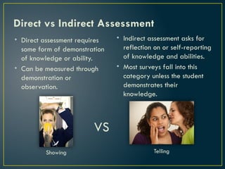 Assessment Methods Primer Slide Deck Presentation | PPTX