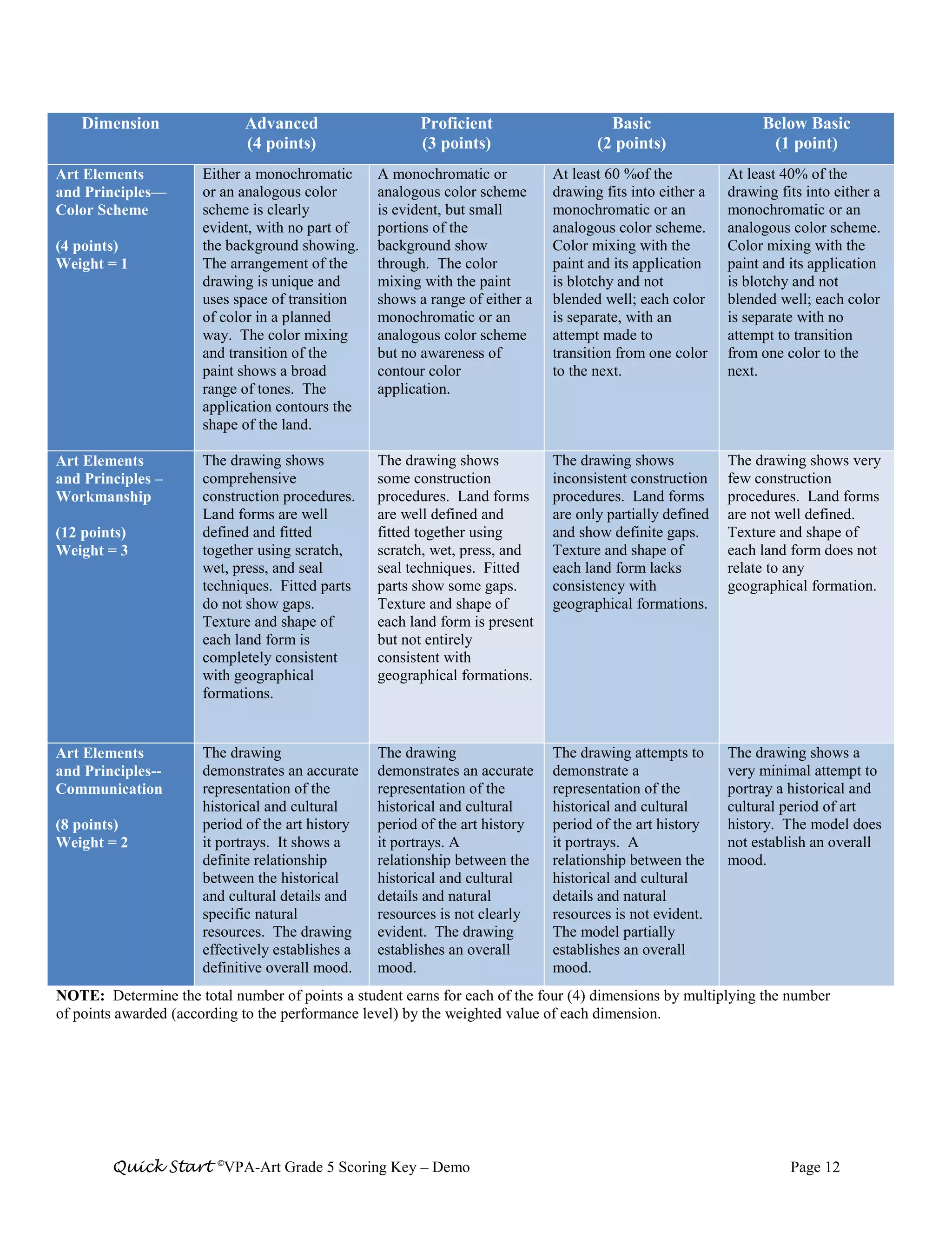 Assessment Model #1-Elementary Art Grade 5 | DOCX