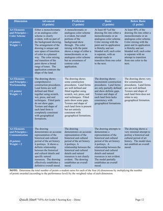 Assessment Model #1-Elementary Art Grade 5 | DOCX | Drawing and ...