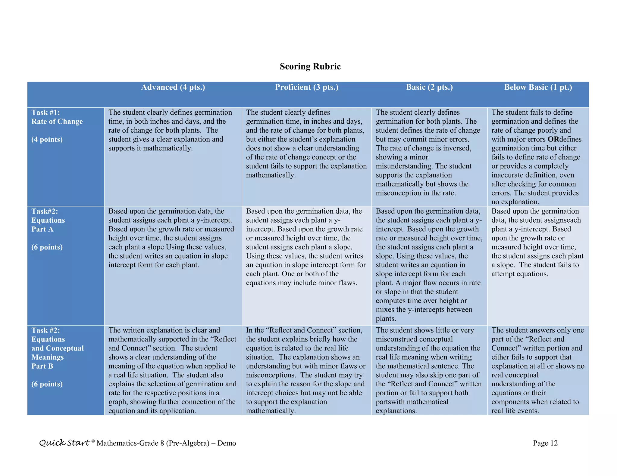 Assessment Model #2 Pre-Algebra Grade 8 | DOCX