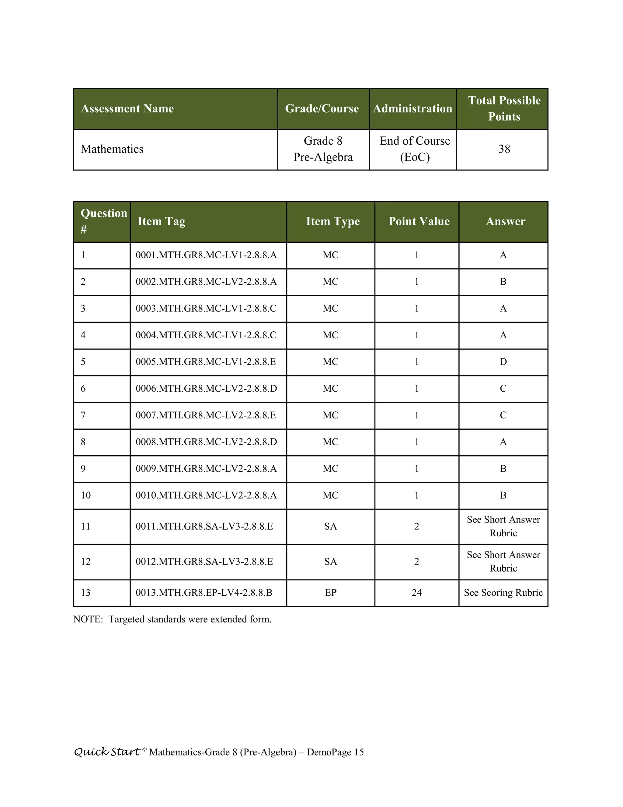 Assessment Model #2 Pre-Algebra Grade 8 | DOCX
