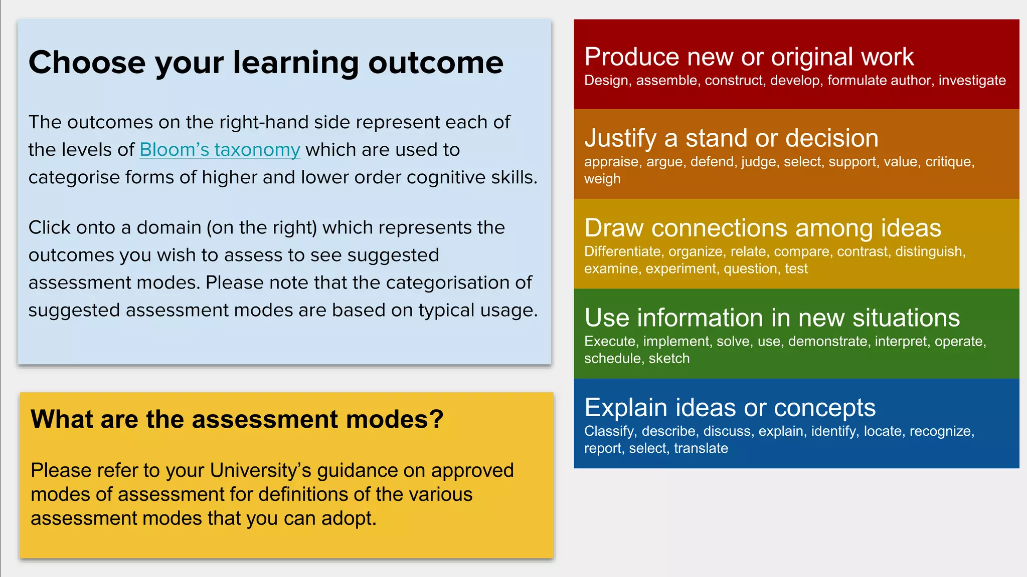 Assessment modes explained - Higher Education