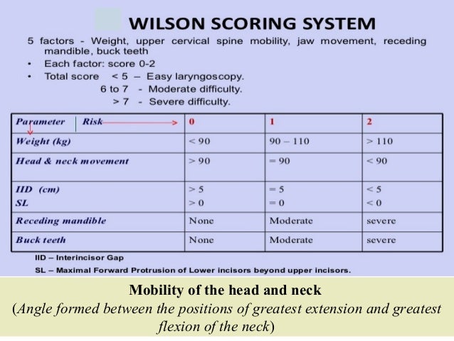 Assessment of airway