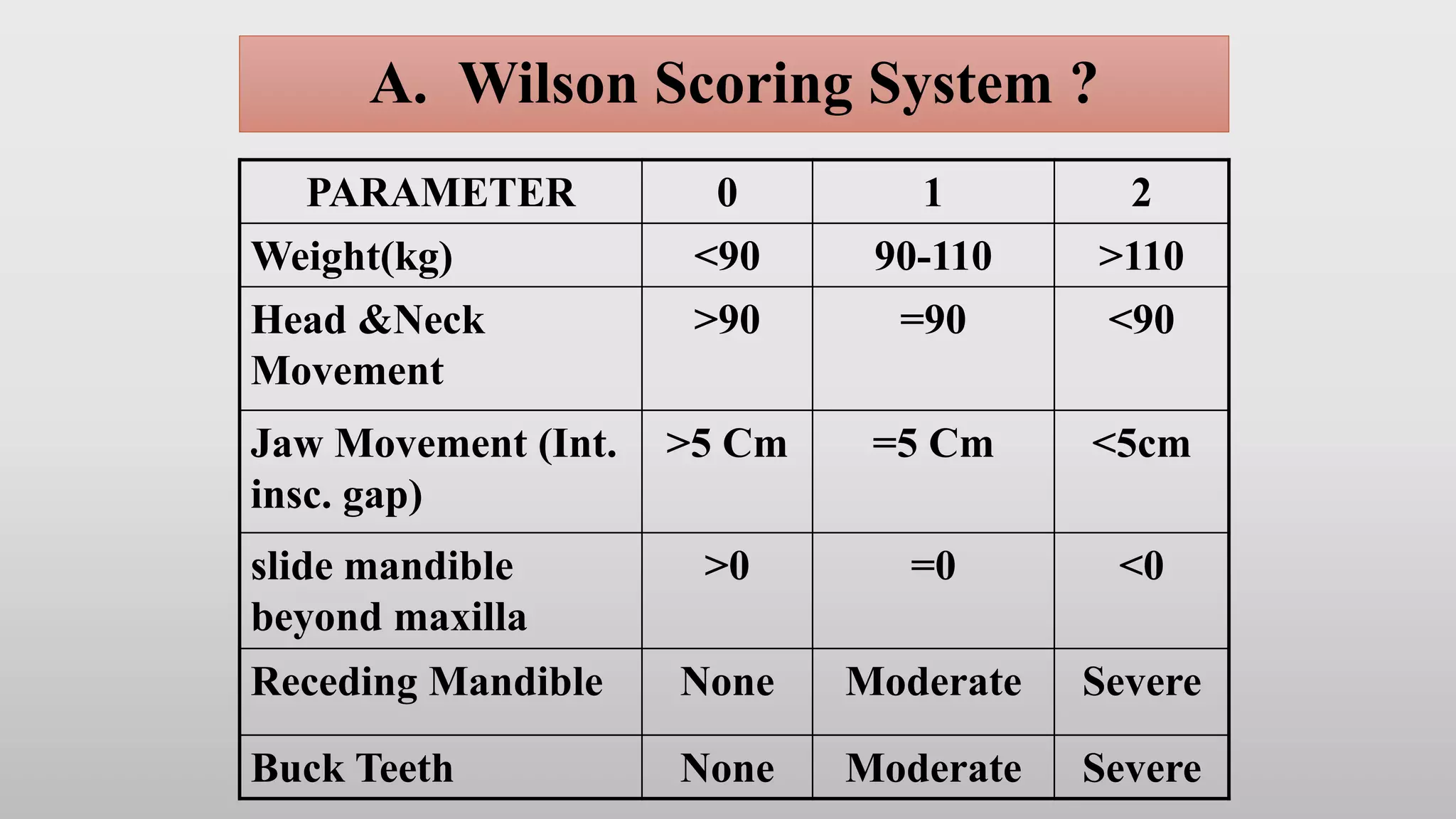 Assessment of airway | PPTX