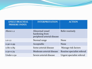Assessment of ankle_brachial_pressure_index_in_drivers | PPTX