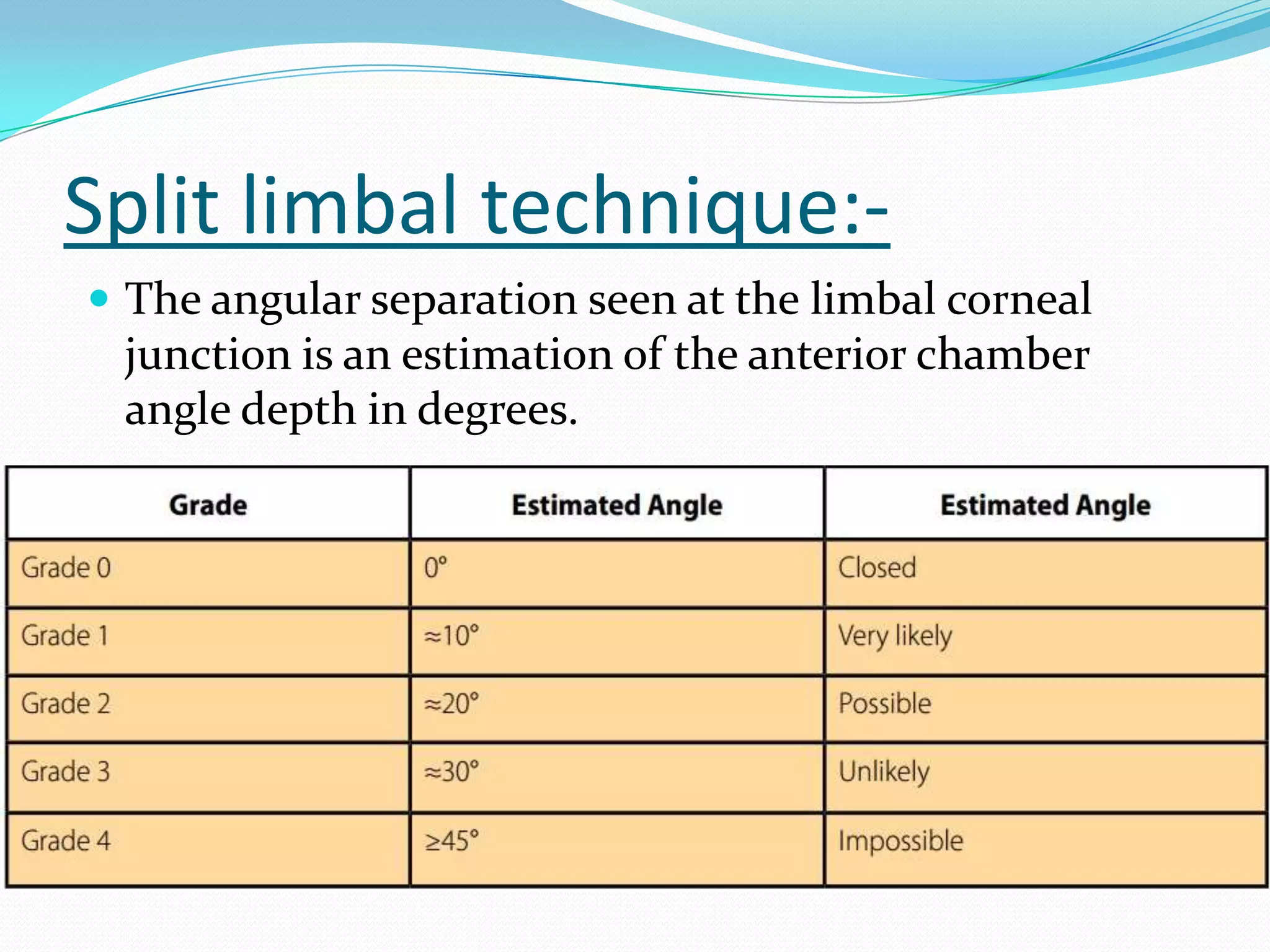 Assessment of anterior chamber | PPTX