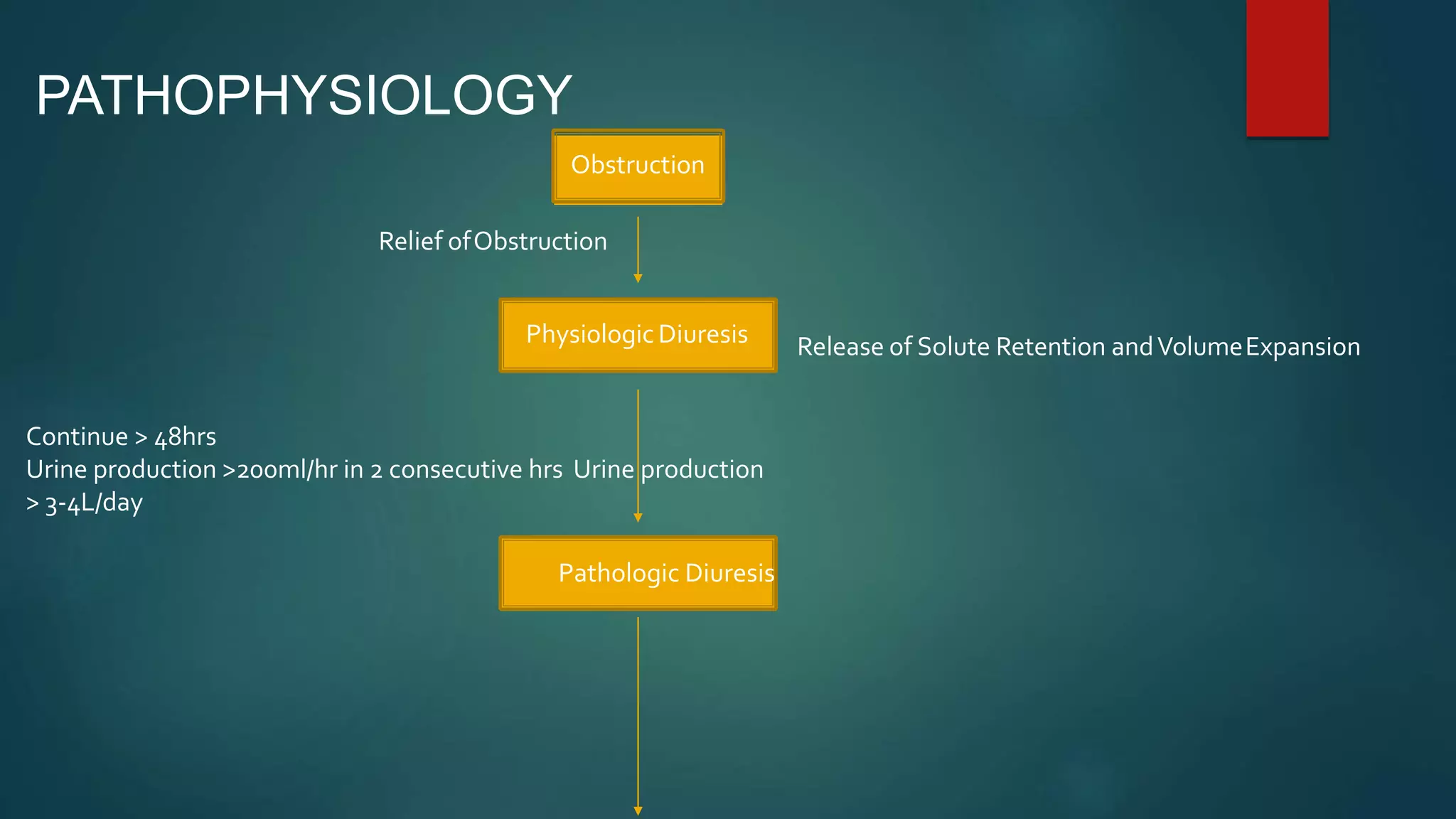 Assessment of anuria & management of post obstructive diuresis | PPT