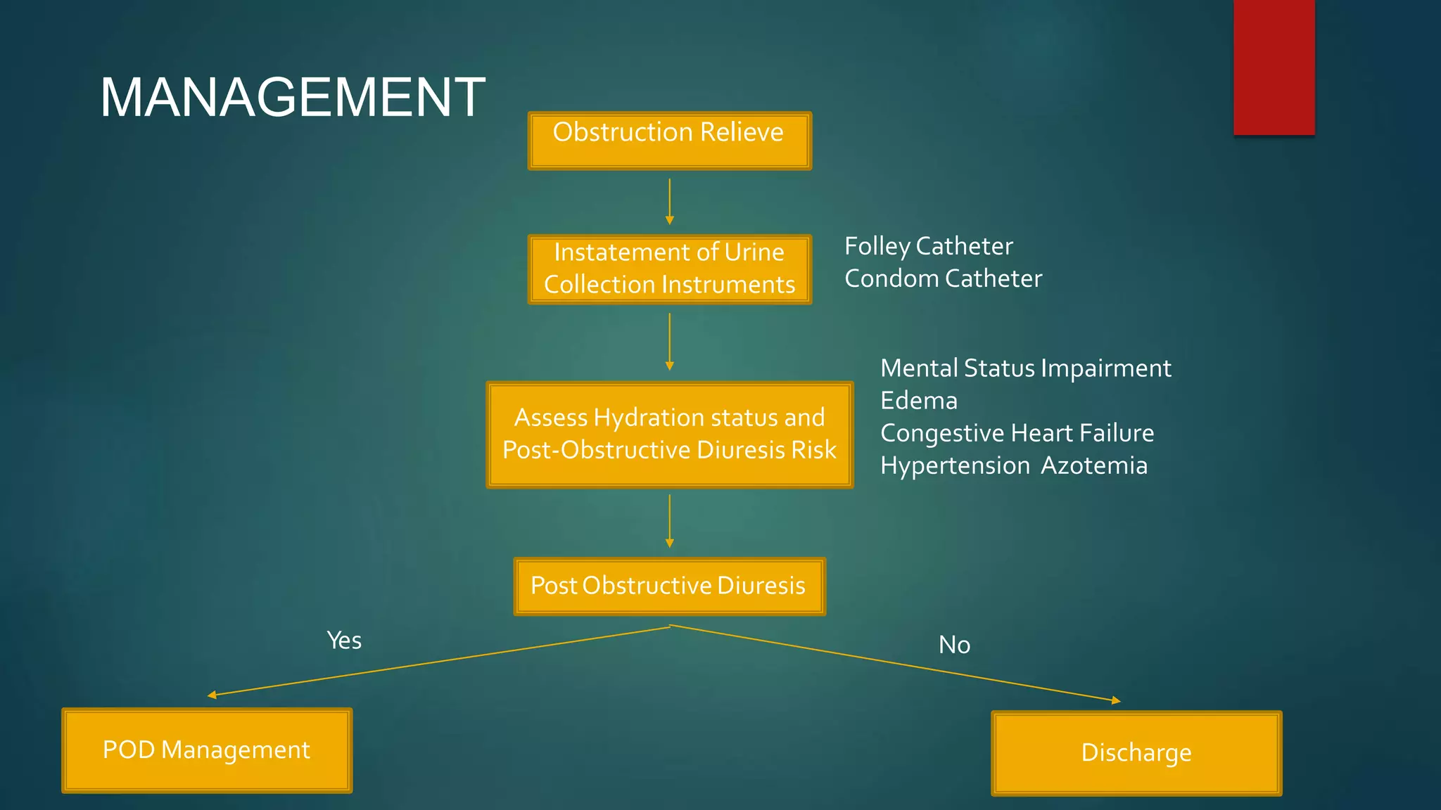 Assessment of anuria & management of post obstructive diuresis | PPT