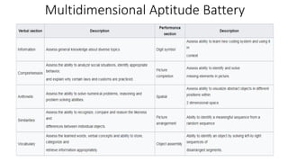 Assessment of aptitude | PPTX
