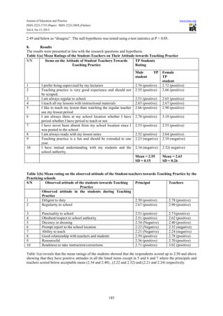 Assessment of attitude of education students towards teaching practice ...