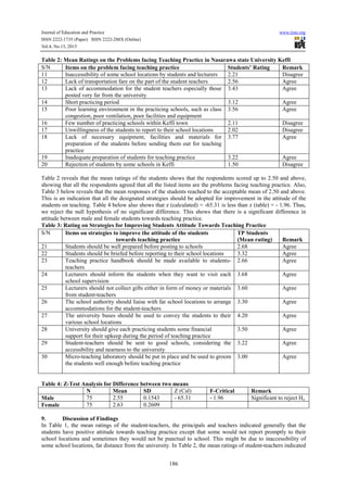 Assessment of attitude of education students towards teaching practice ...