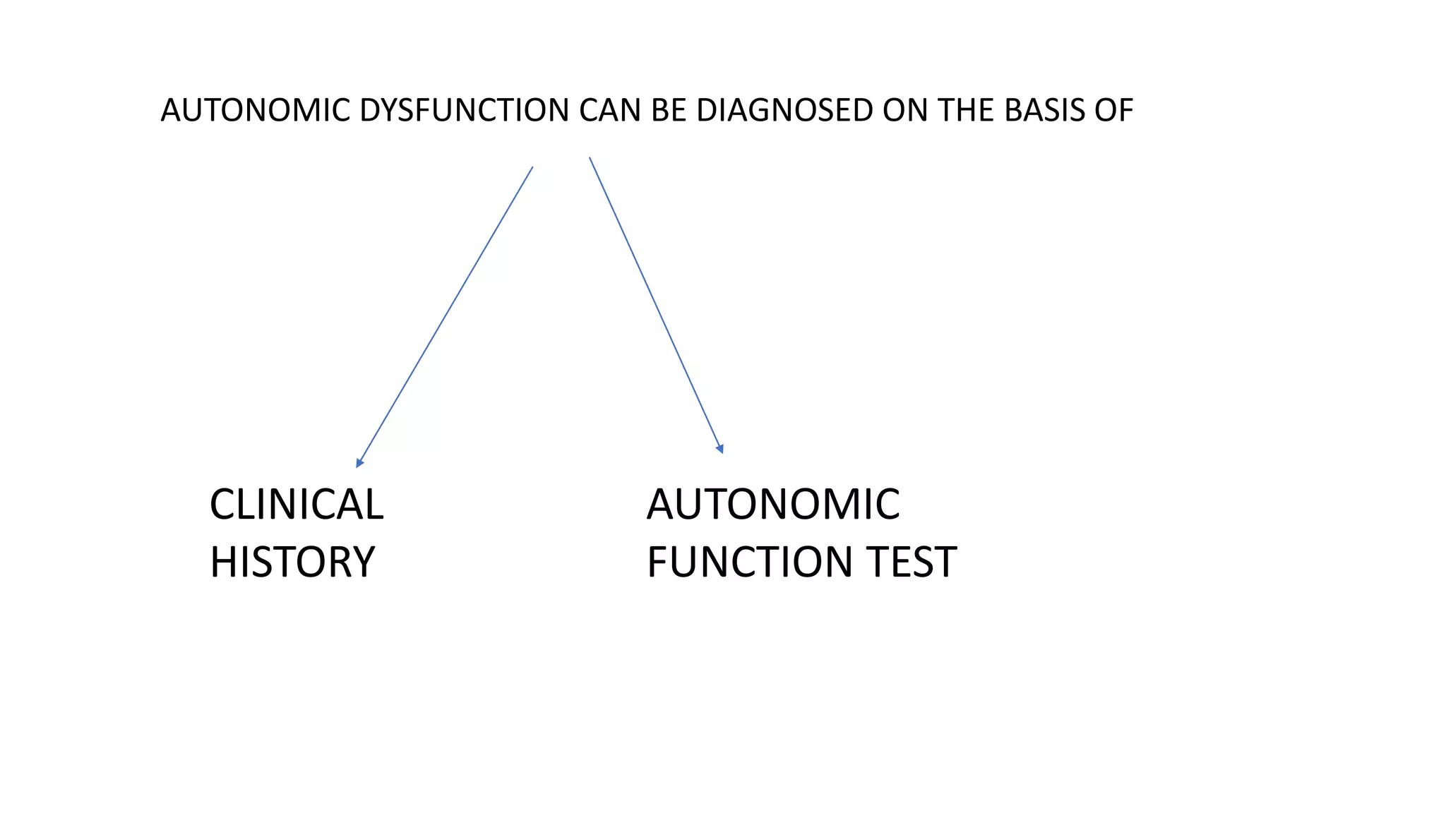 ASSESSMENT OF AUTONOMIC FUNCTION TEST.pptx