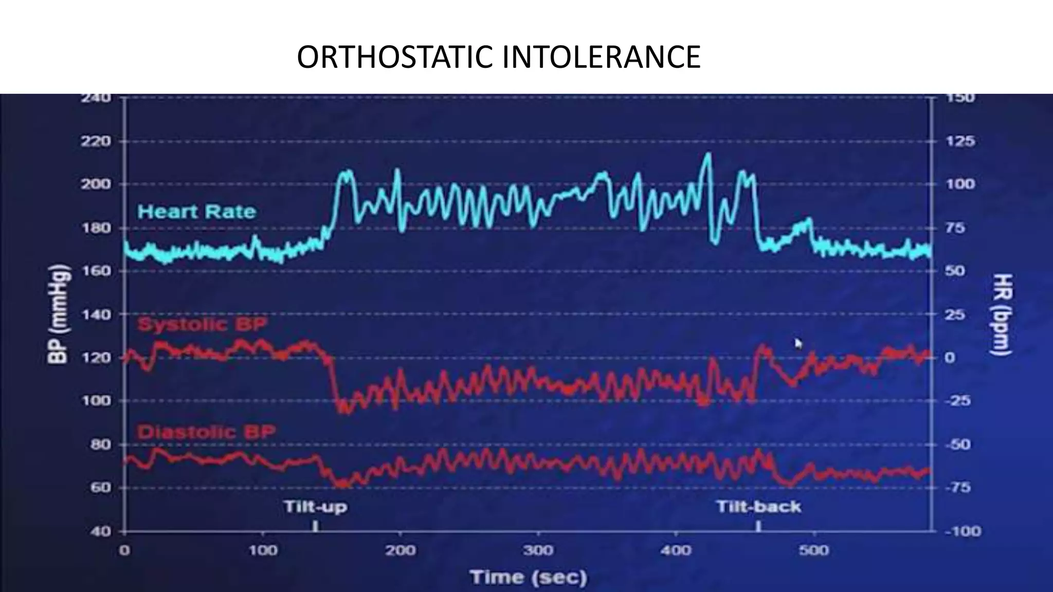 ASSESSMENT OF AUTONOMIC FUNCTION TEST.pptx