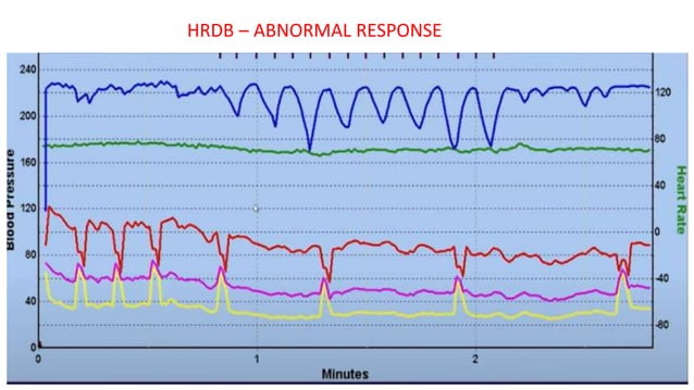 ASSESSMENT OF AUTONOMIC FUNCTION TEST.pptx | Heart and Cardiovascular ...