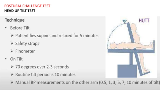 ASSESSMENT OF AUTONOMIC FUNCTION TEST.pptx | Heart and Cardiovascular ...
