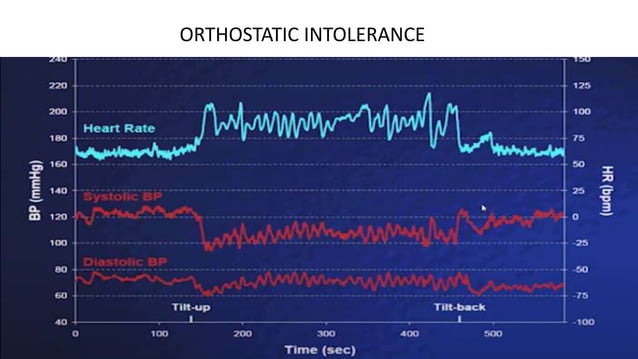 ASSESSMENT OF AUTONOMIC FUNCTION TEST.pptx | Heart and Cardiovascular ...
