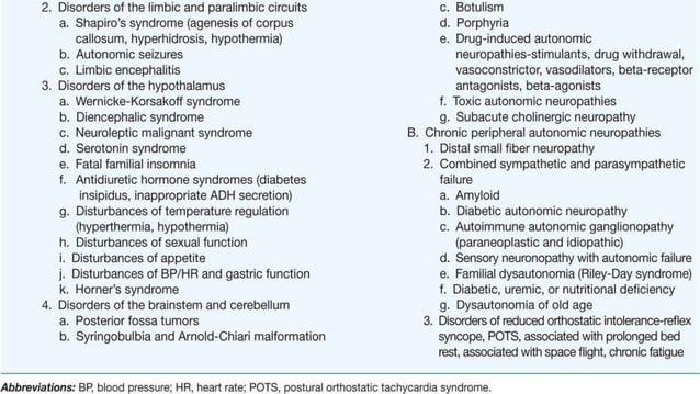 ASSESSMENT OF AUTONOMIC FUNCTION TEST.pptx | Heart and Cardiovascular ...
