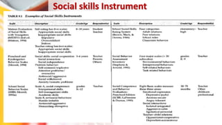Assessment of behavior and emotional status | PPTX