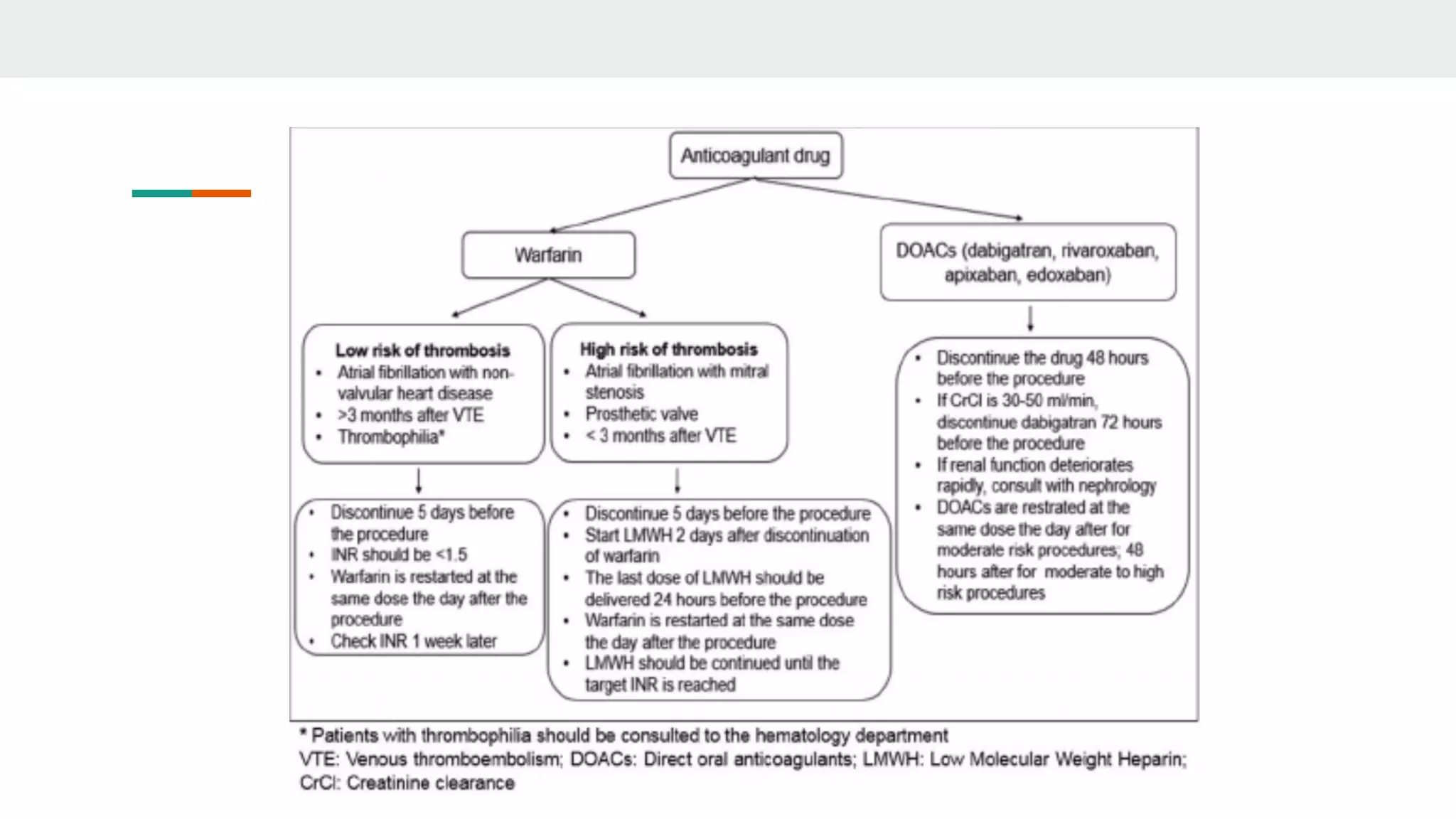 Assessment of Bleeding Risk in Procedures.pdf