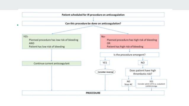 Assessment of Bleeding Risk in Procedures.pdf