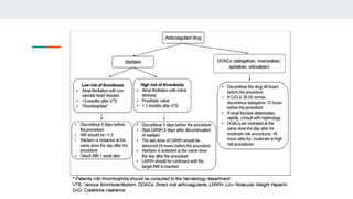 Assessment of Bleeding Risk in Procedures.pdf